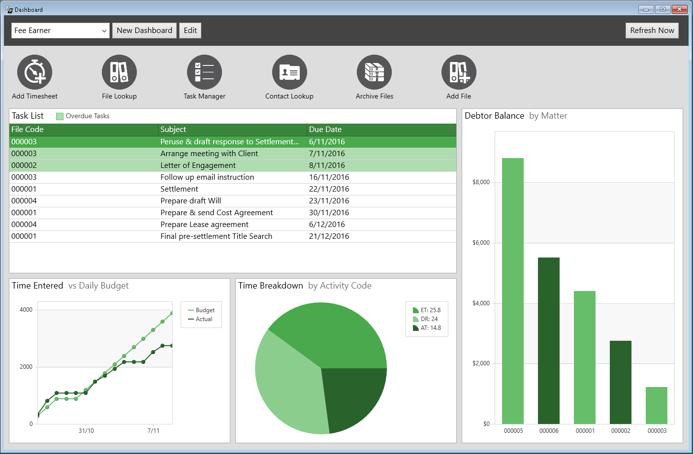 NRC Best Practice – Health Check Learnings