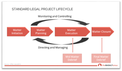 Starting your journey with Legal Project Management - FilePro Legal ...